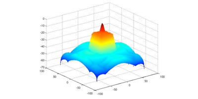 eLearning Οικονομικού Πανεπιστημίου Αθηνών